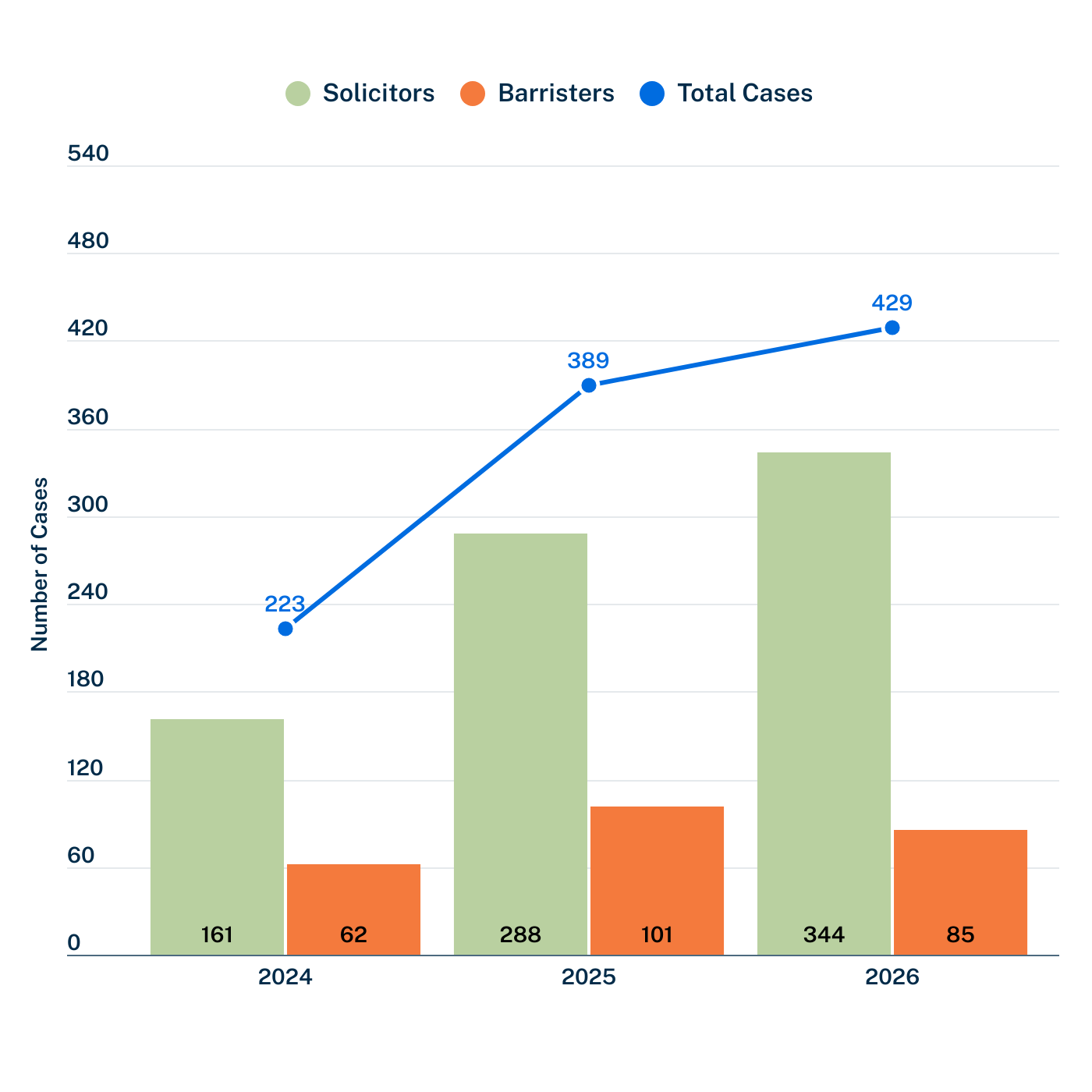 Supreme Court Gender Ruling: For Women Scotland v The Scottish ...
